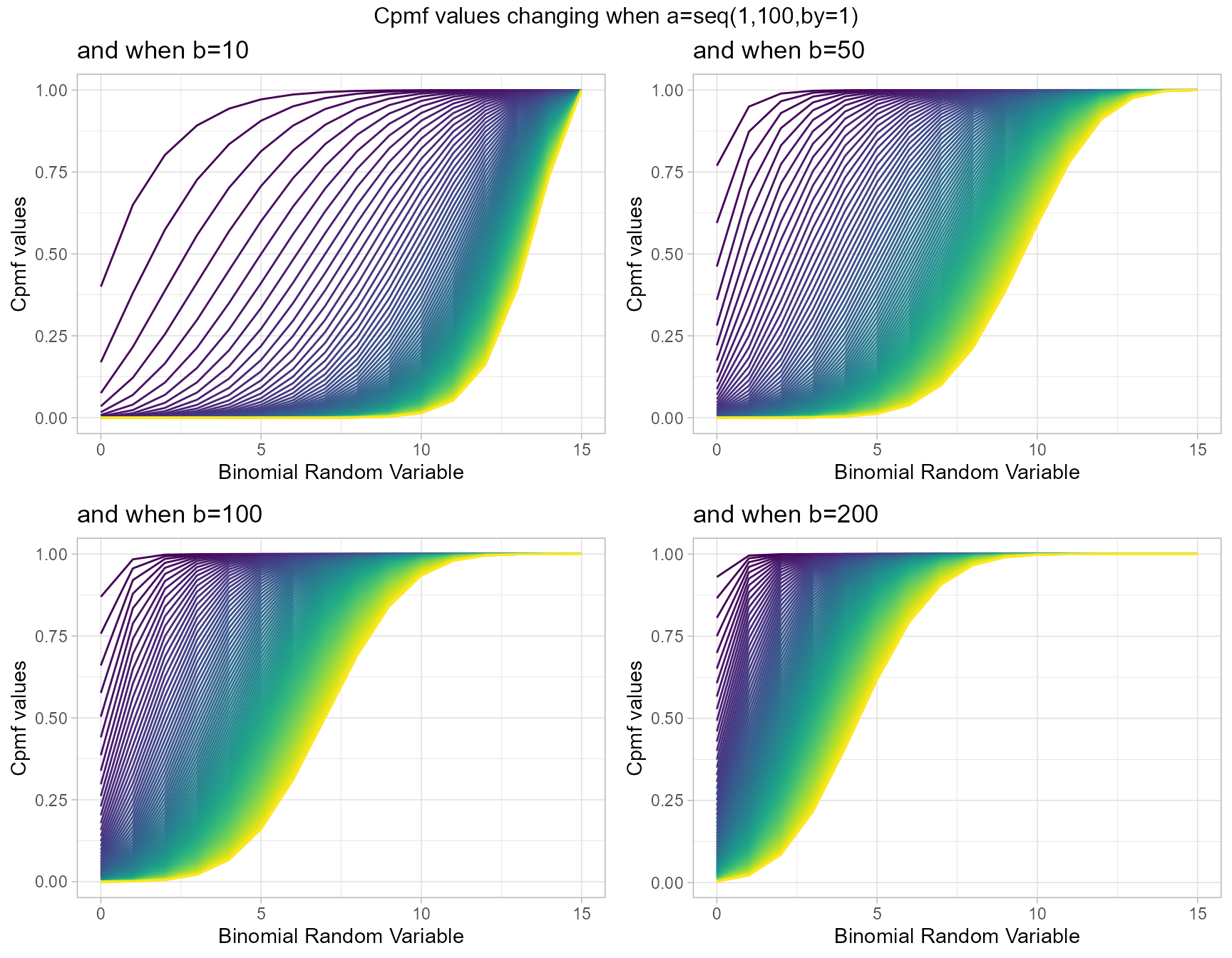 Binomial Mixture and Alternate Binomial Distributions CPMF values • fitODBOD